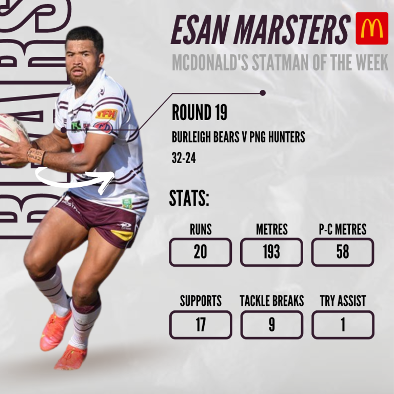 Statman of the Week - burleighbears