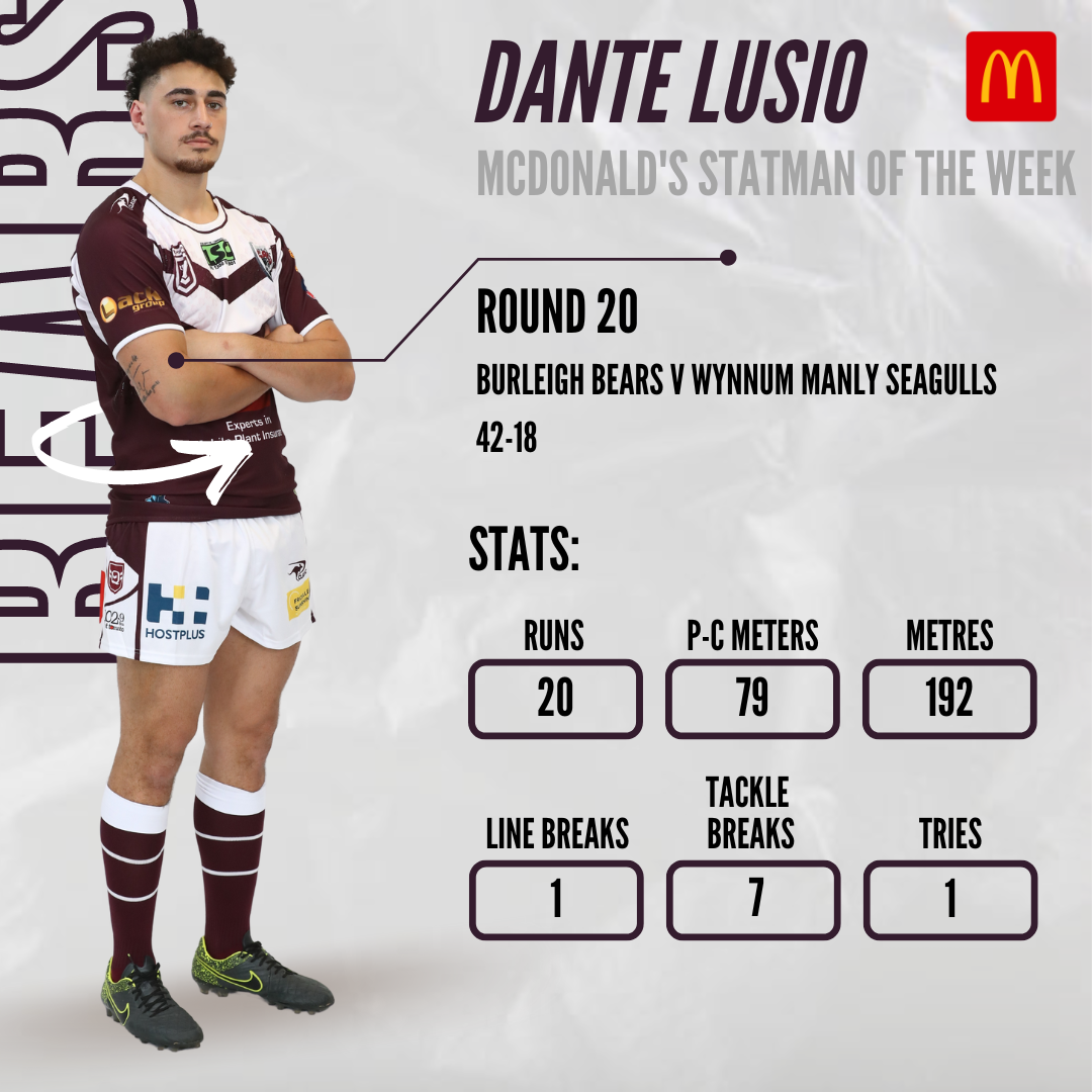 Statman of the Week - burleighbears