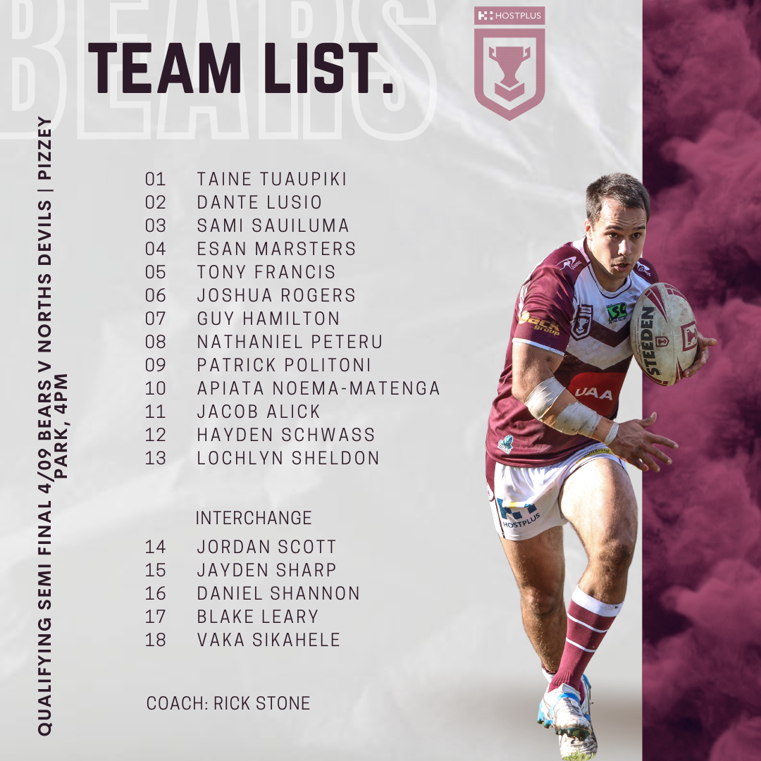 HPC Team List - burleighbears