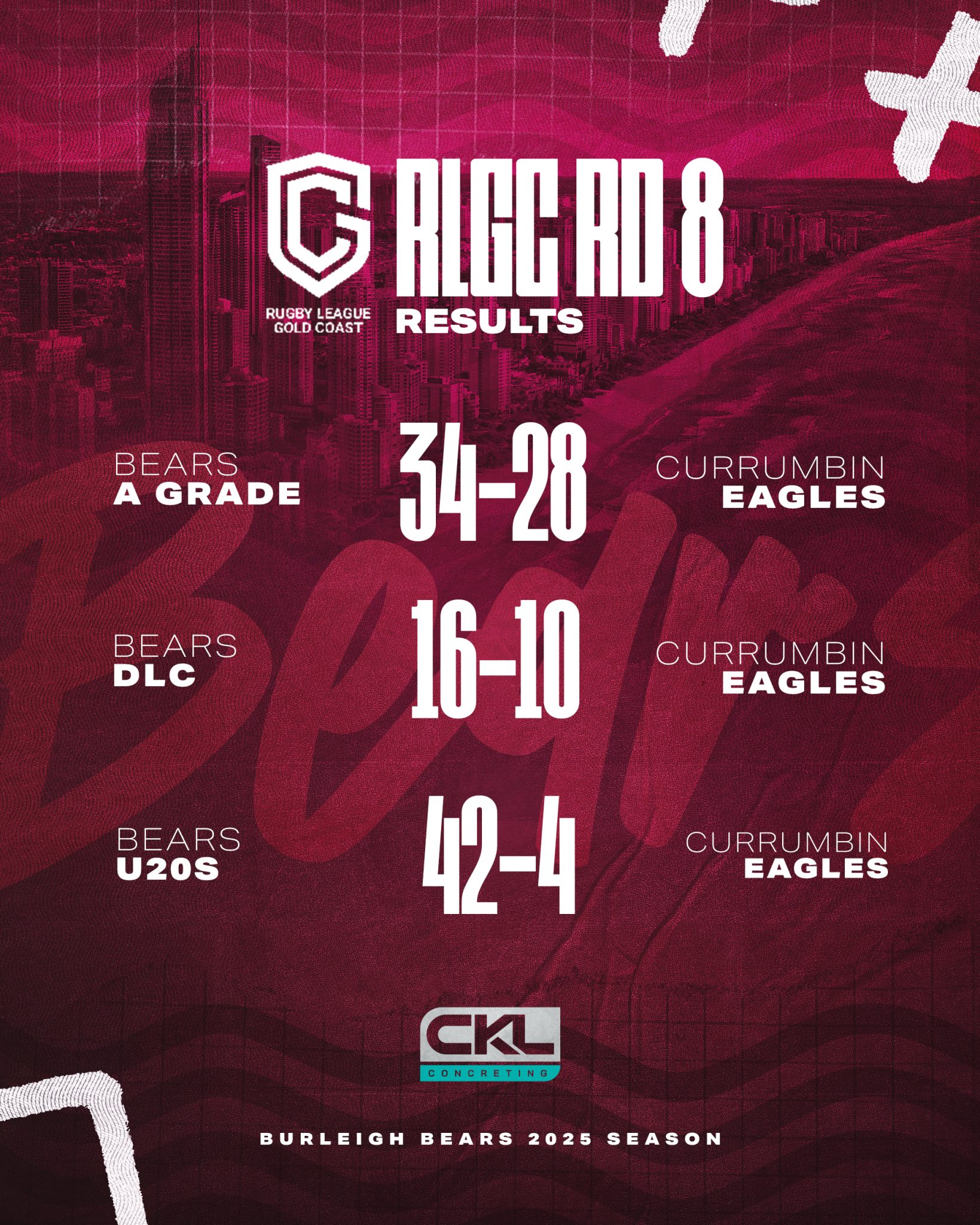 RLGC Results - burleighbears