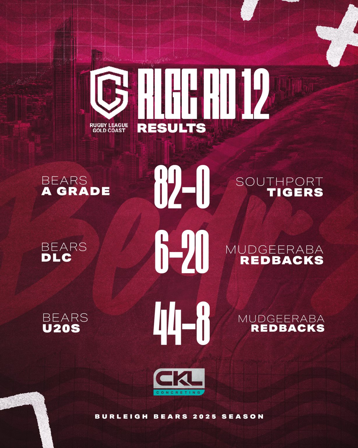 RLGC Results - burleighbears